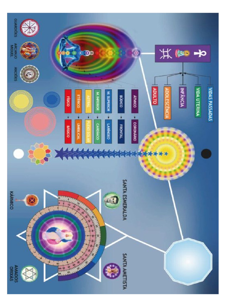 Mesa Apometria Quantica | PDF
