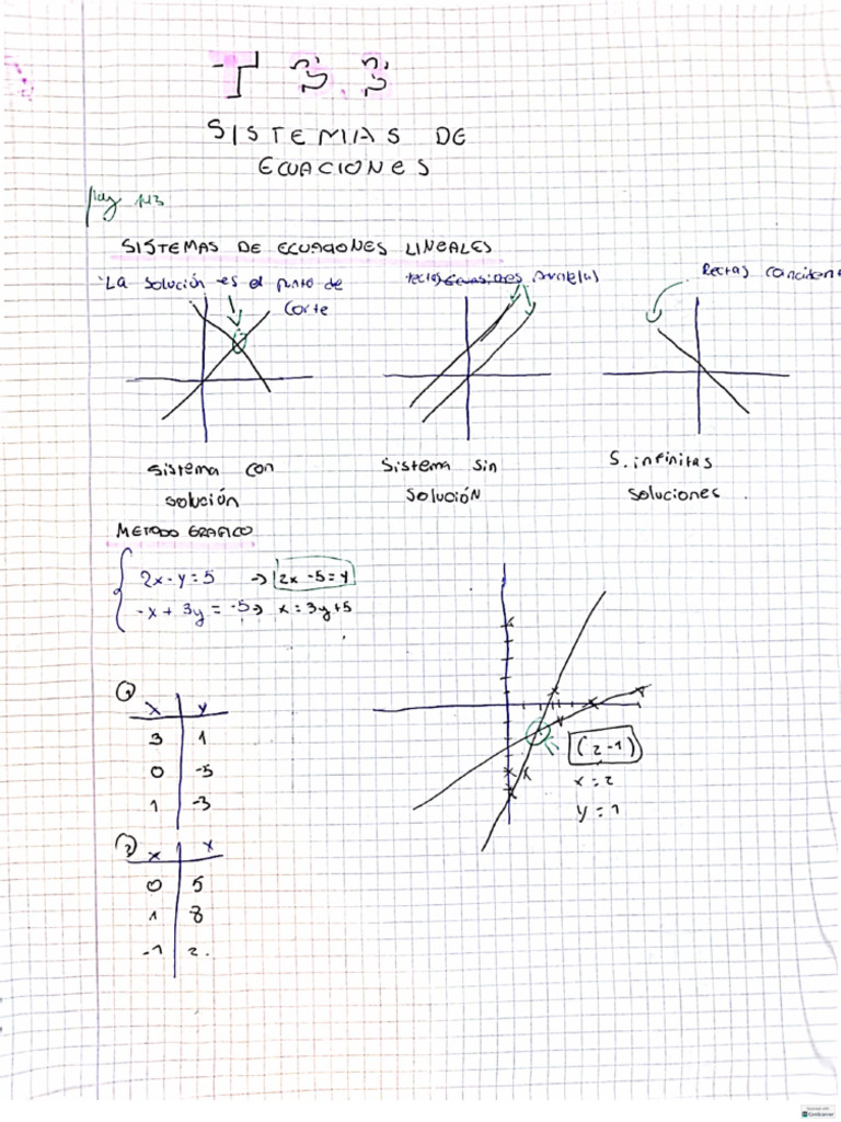 Libreta Tema 3.3 | PDF