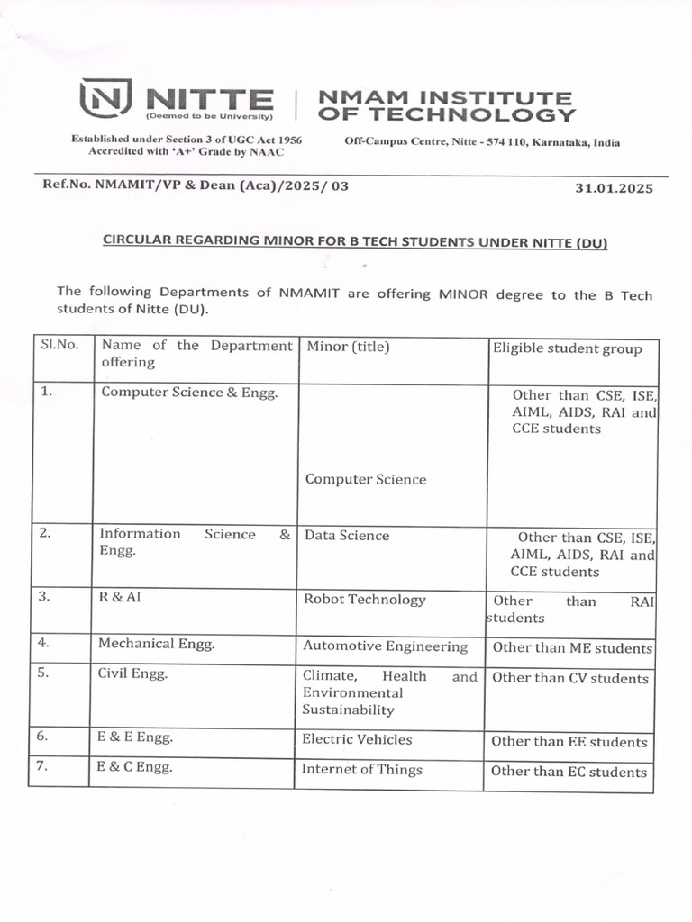 Circular - Minor Degree | PDF