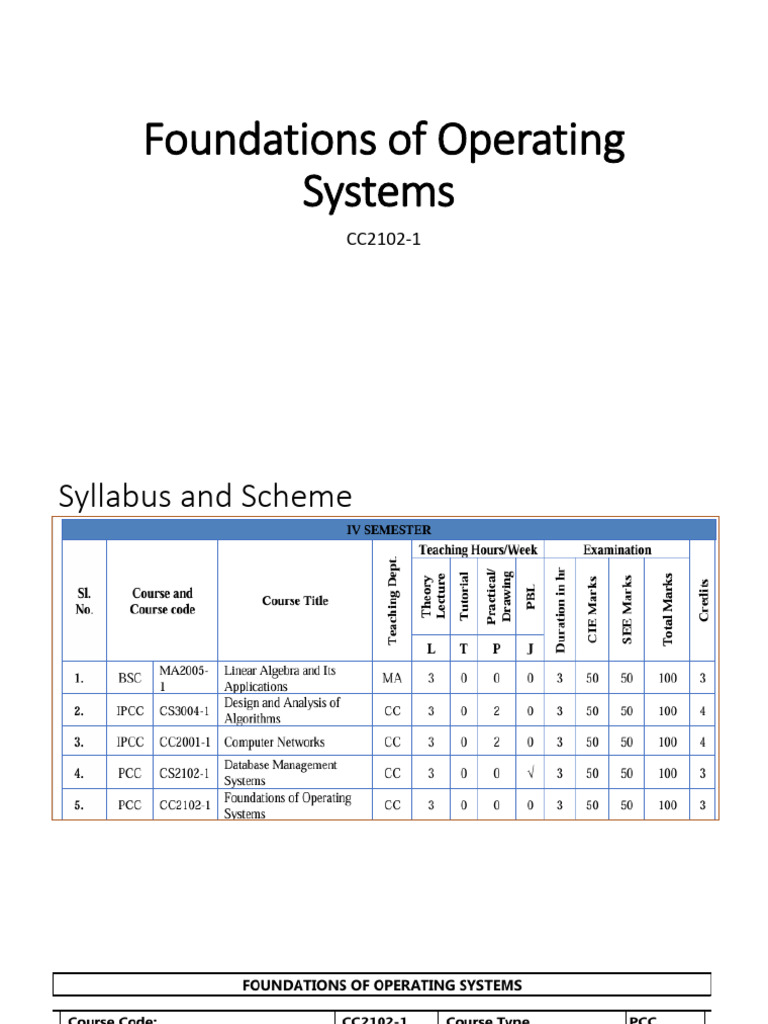 Foundations of Operating Systems-UNIT1 - Chp1and2 | PDF | Kernel (Operating System) | Operating ...