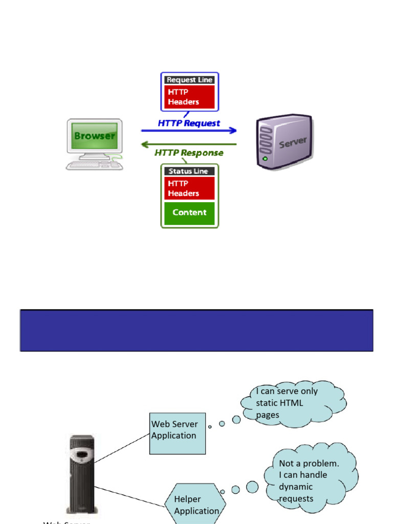 J2EE | PDF | World Wide Web | Internet & Web