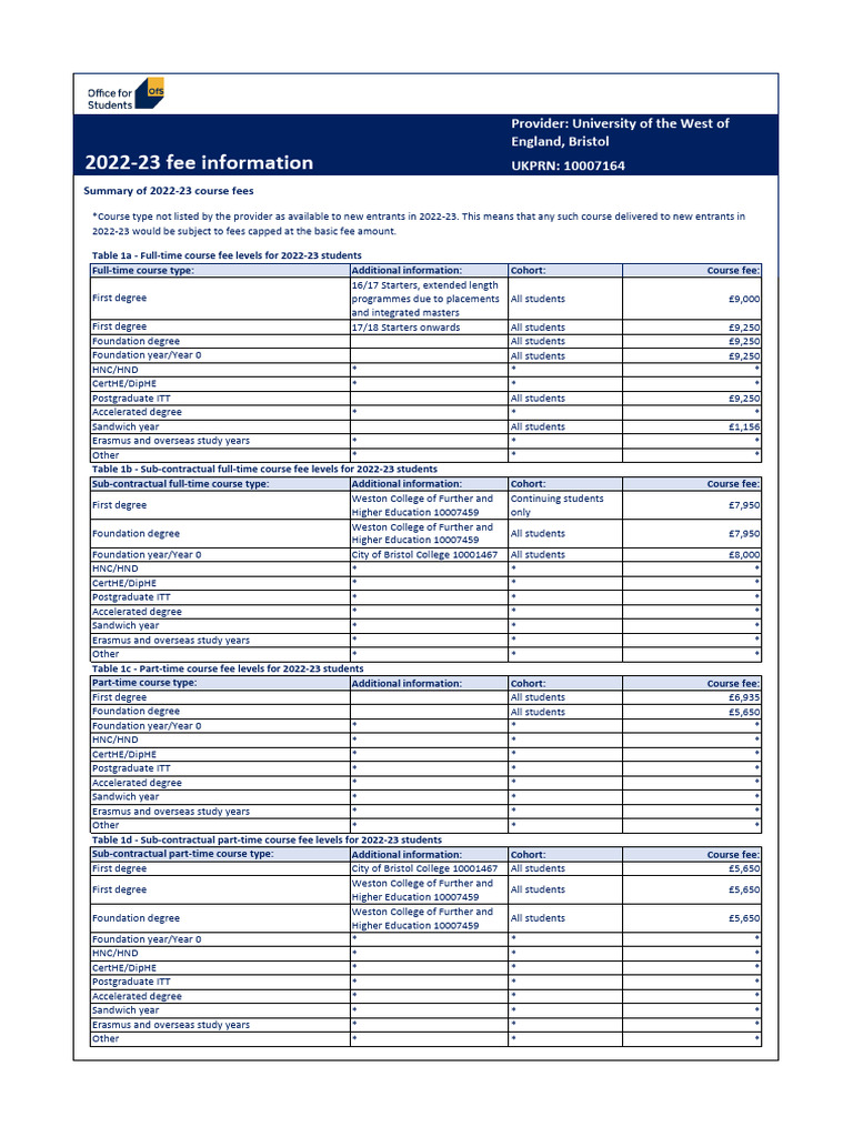 2022-23 Course Fees at UWE Bristol | PDF | Vocational Education | Qualifications
