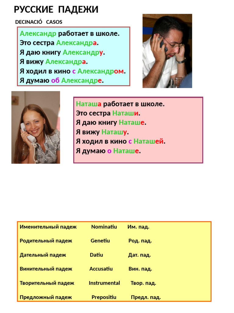 Padezhi Intro 1 Moodle | PDF