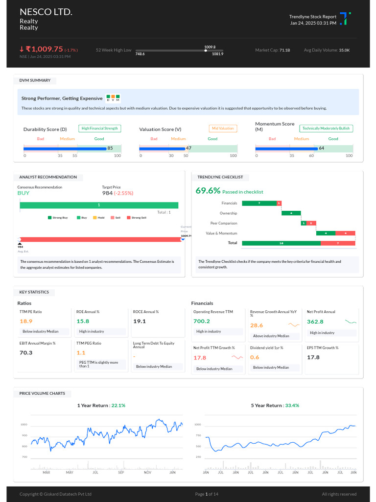 NESCO Ltd. Stock Analysis Report | PDF | Valuation (Finance) | Business