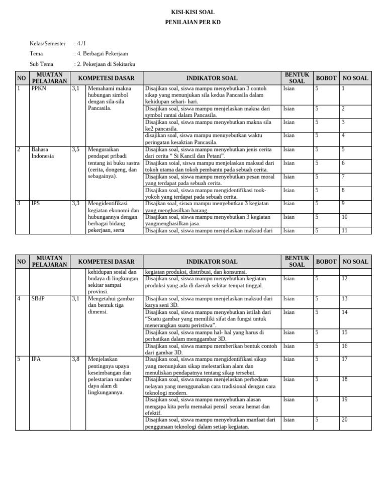 Kisi-Kisi Soal Kelas 4 Tema Pekerjaan | PDF