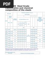 St37-2 (1.0037) Steel Properties & Equivalents | PDF | Steel | Yield ...