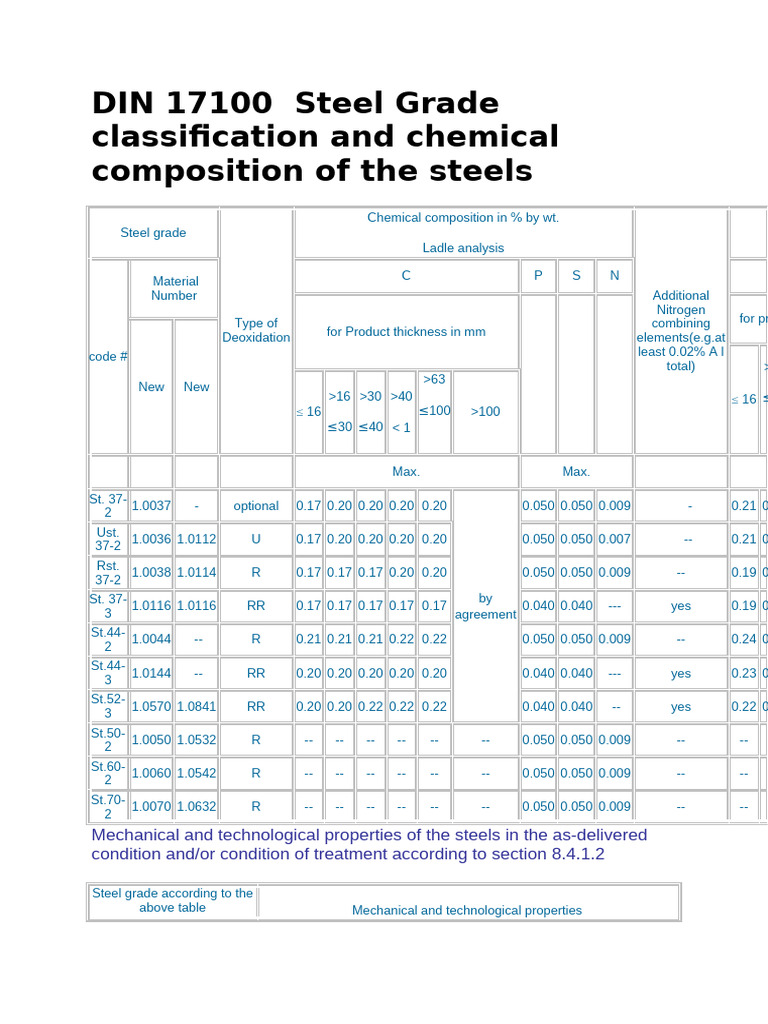 DIN 17100-lastnosti jekel | PDF | Applied And Interdisciplinary Physics | Materials