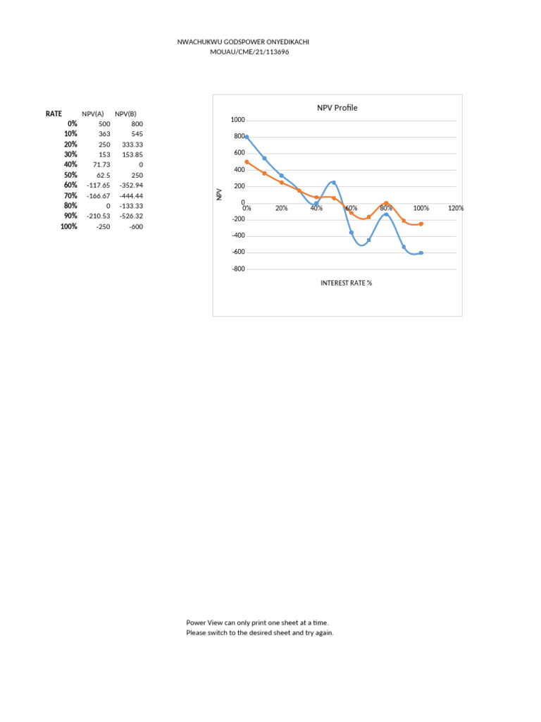 Nwachukwu Godspower | PDF