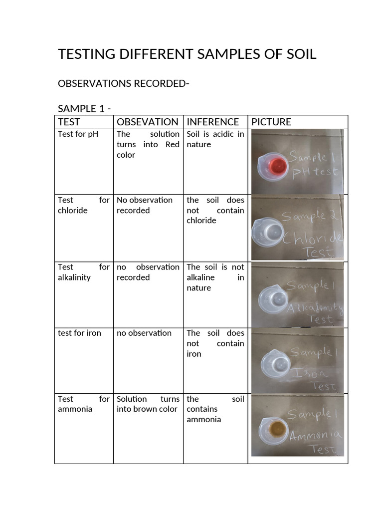 Soil Sample Testing Results | PDF