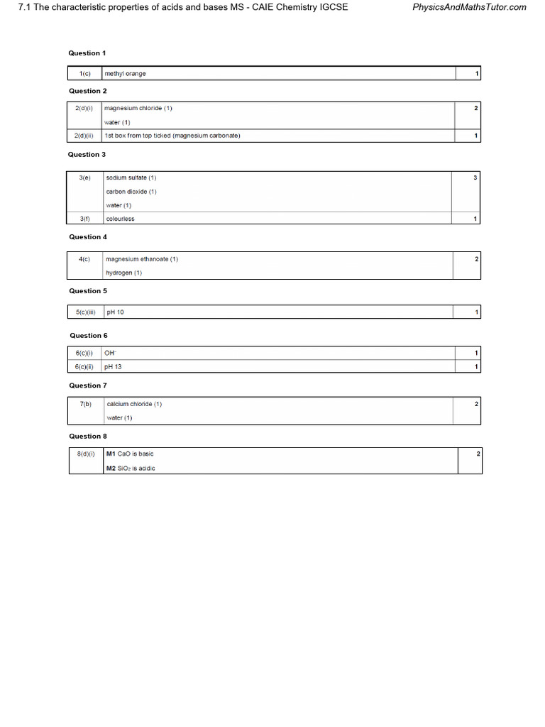 7.1 The Characteristic Properties of Acids and Bases MS | PDF