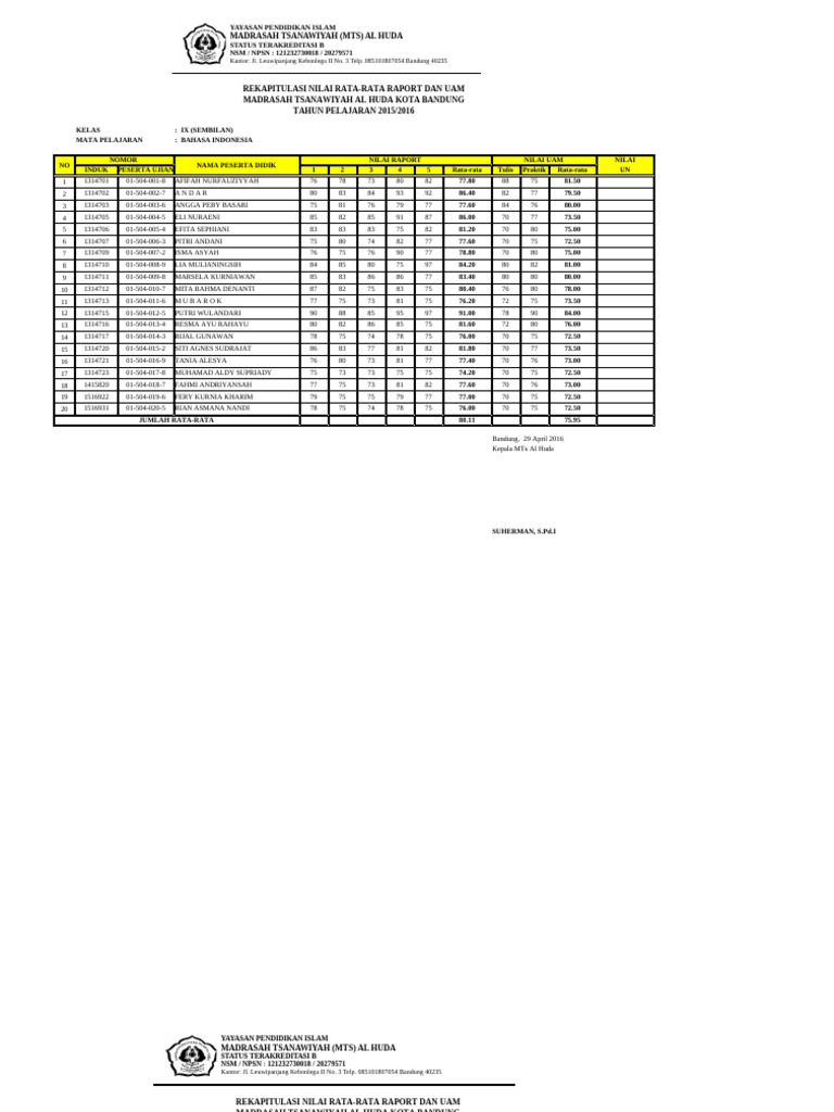 Rata-rata Nilai Raport MTs Al Huda | PDF