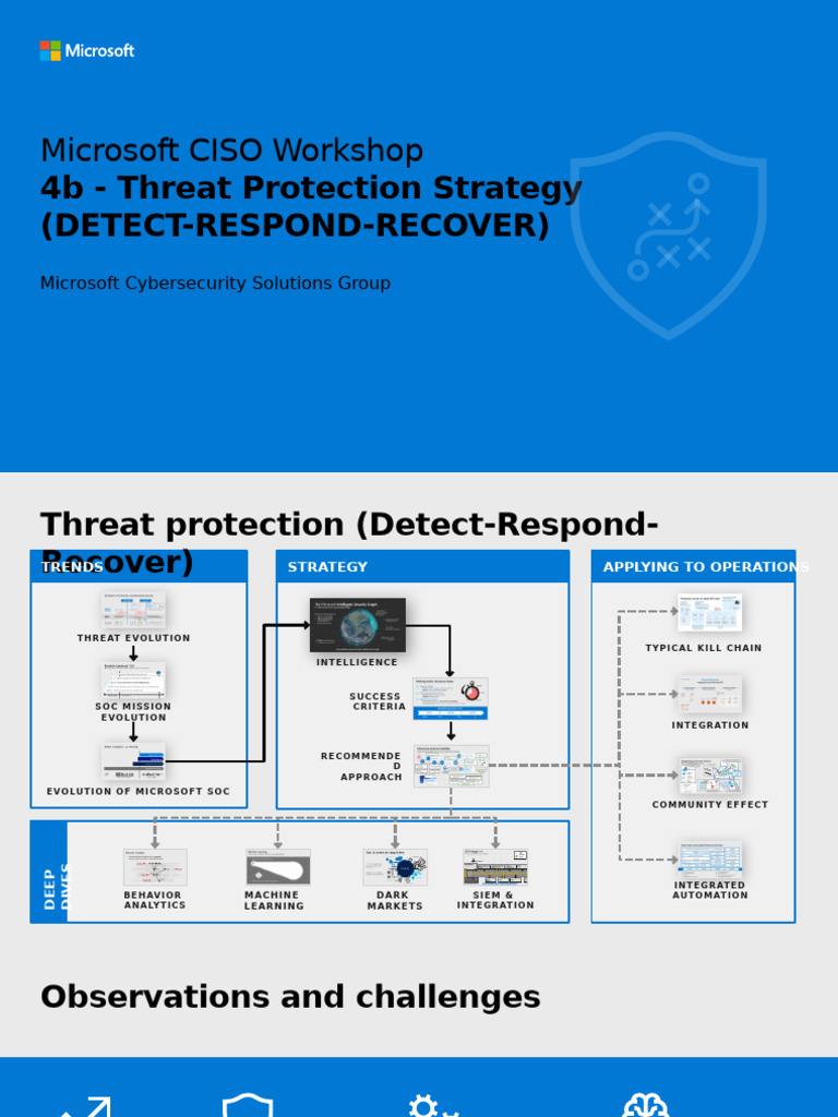 Ciso Workshop 4b Threat Protection Strategy | PDF | Security | Computer ...