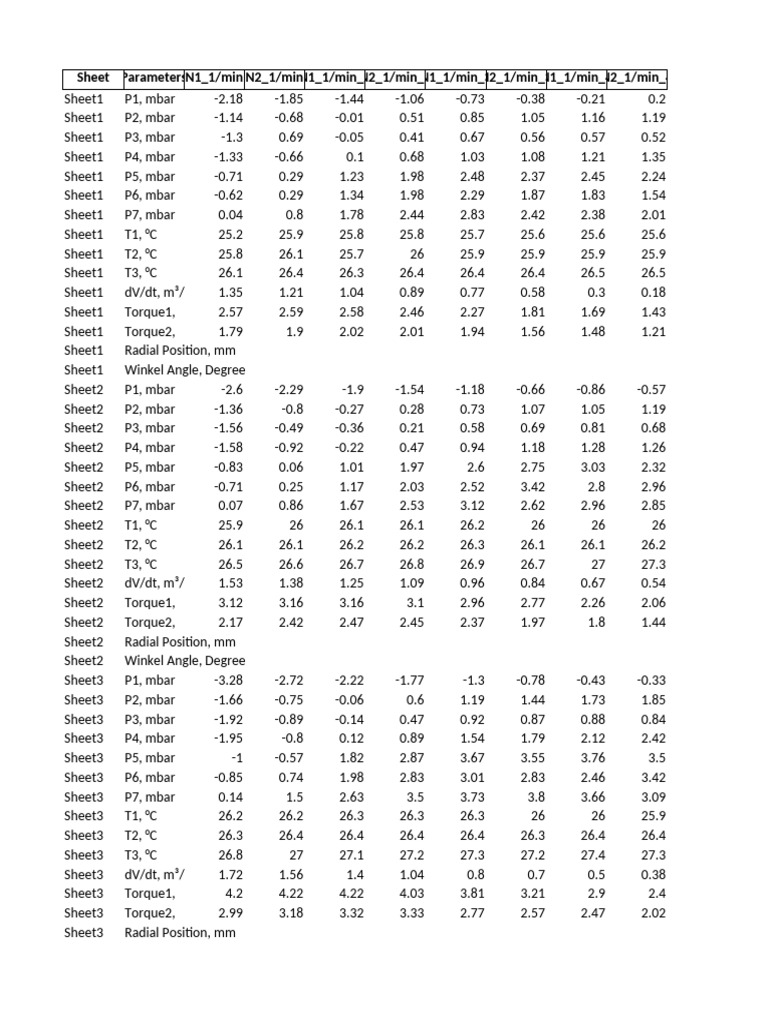 Pressure and Temperature Data Analysis | PDF