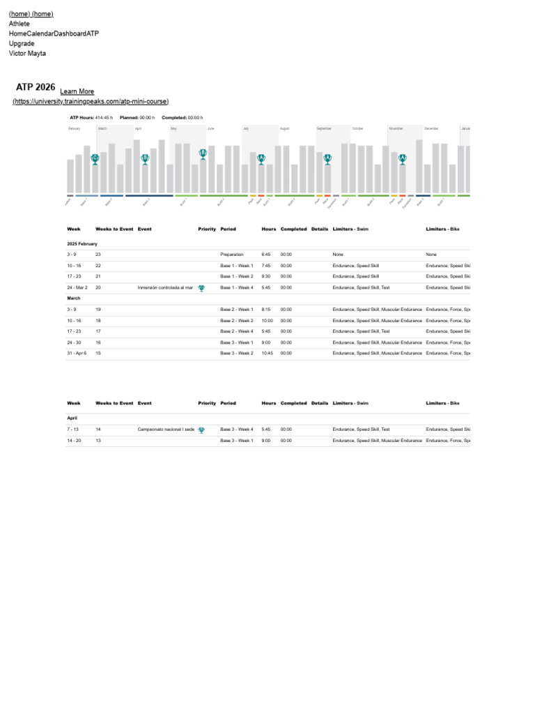 TrainingPeaks - Plan Your Training, Track Your Workouts and Measure ...