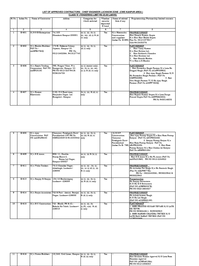 Lucknow Approved Contractor List | PDF
