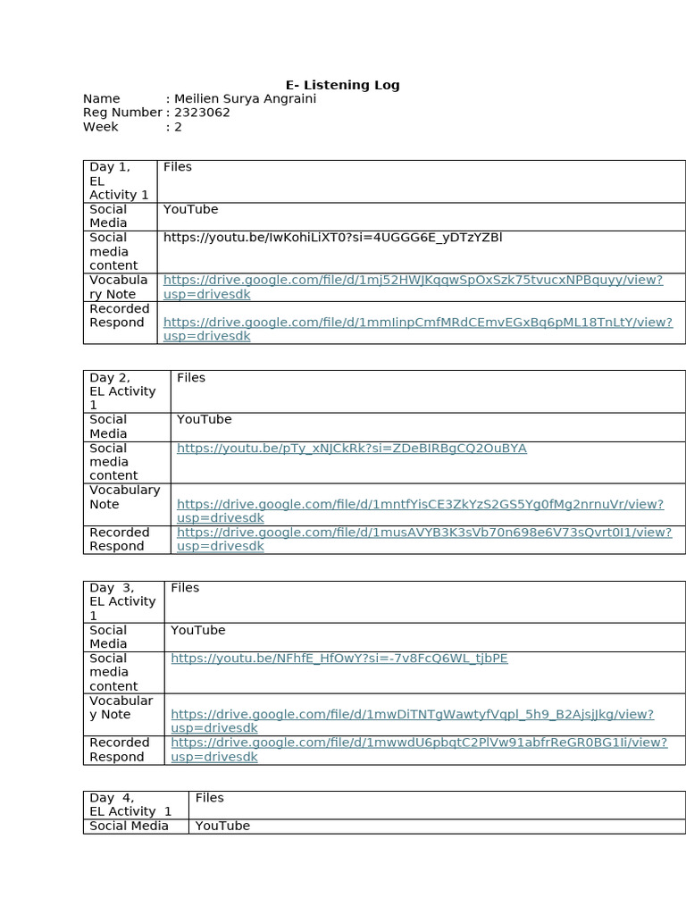 Meilien's E-Listening Log | PDF