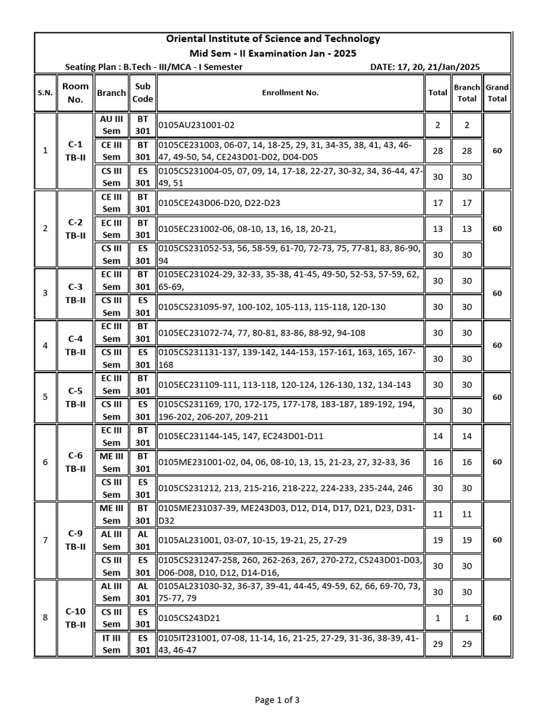 Seating and III Sem Mst II | PDF