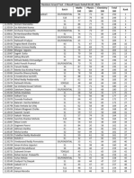 Ot Sheet Oct 2024 | PDF | Film Production Districts | Cinema Of India