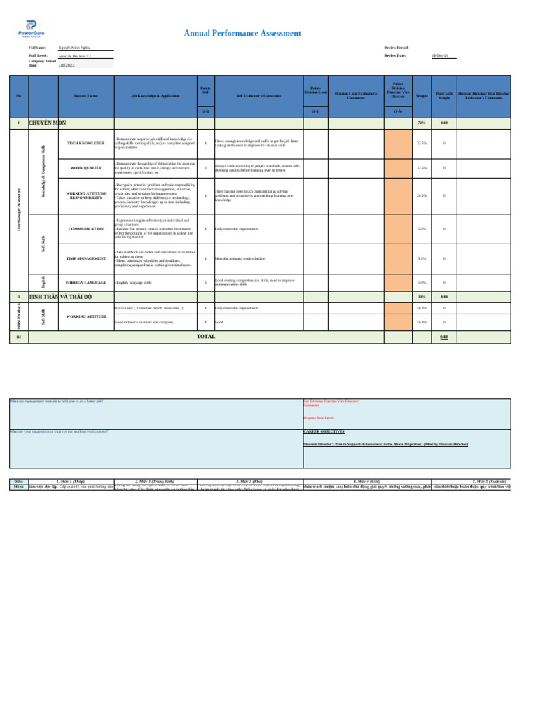 2024.PGA - Annual Performance Assessment | PDF
