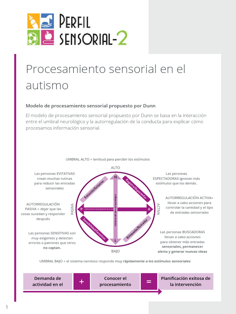 Perfil Sensorial 2 | PDF | Sentidos | Atención