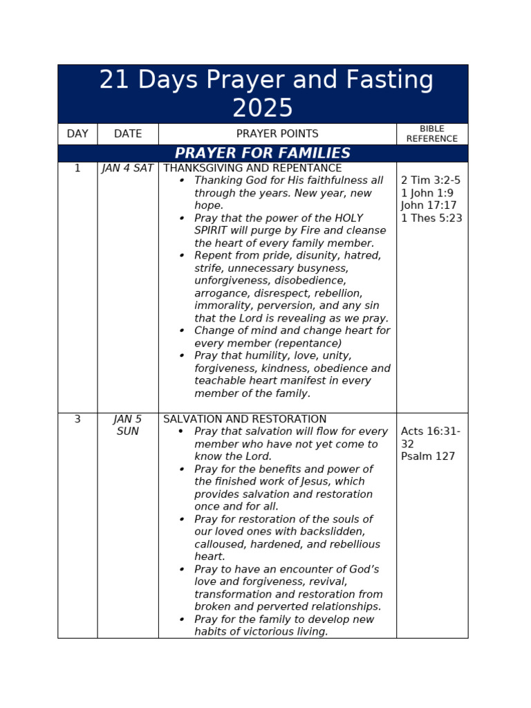 21-Days-Prayer-and-Fasting-2025v2 ( | PDF | Prayer | Jesus