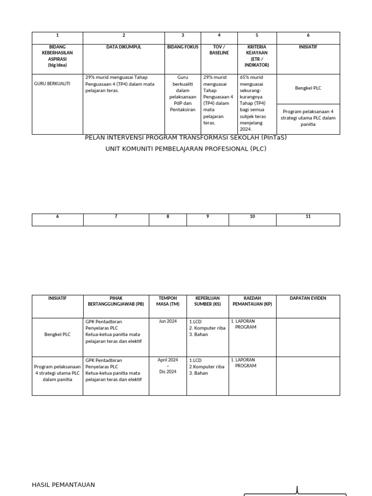 Pintas Unit PLC 2024 | PDF