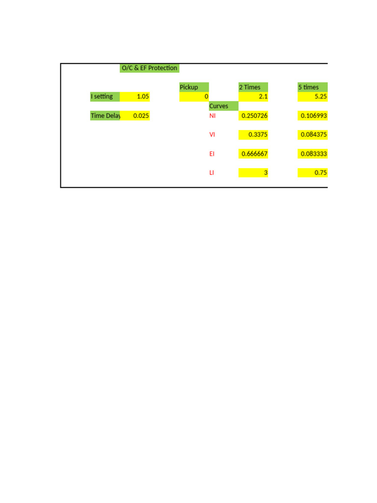 Idmt Calculation | PDF