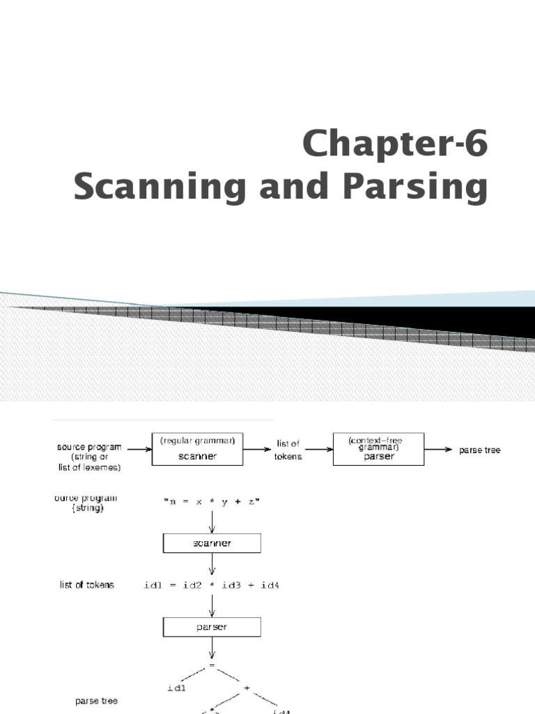 25 Scanning Parsing 3 | PDF | Parsing | Regular Expression