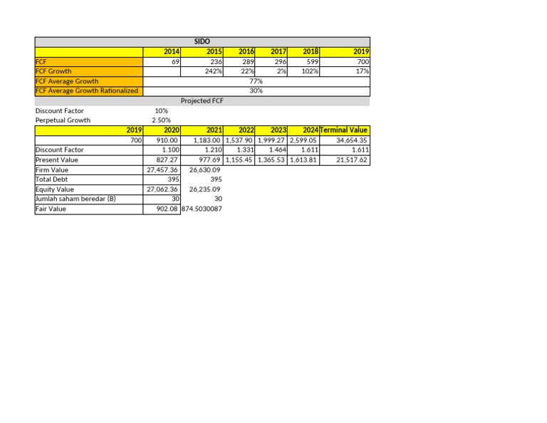 DCF Formula Share | PDF
