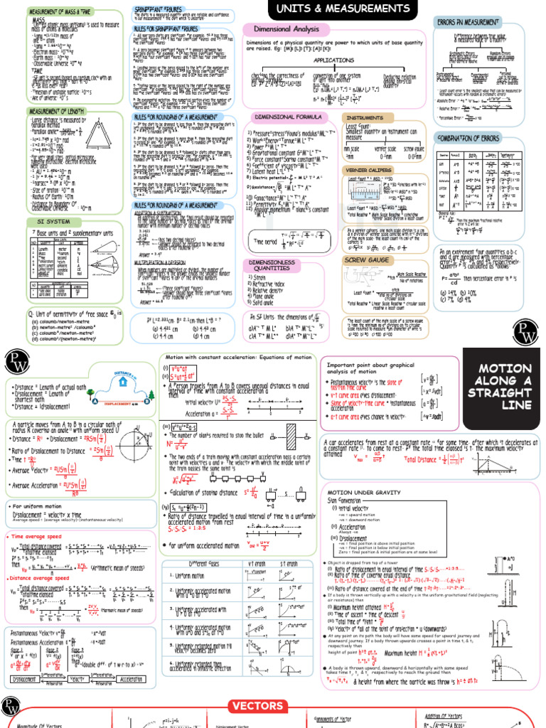 11th Mindmaps Physics Pdf Acceleration Significant Figures