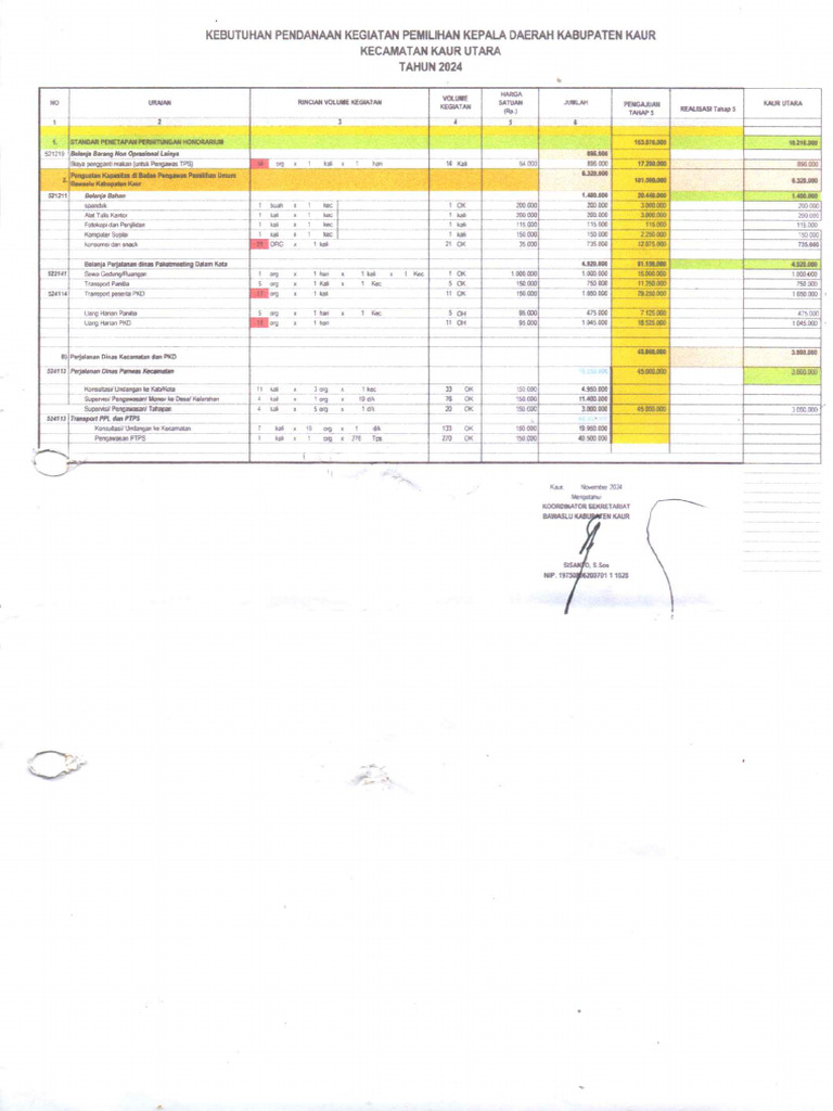SPJ Top 5 Kaur Utara | PDF