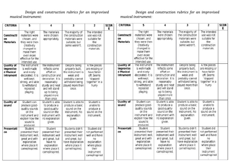 Design and Construction Rubrics For An Improvised Musical Instrument | PDF