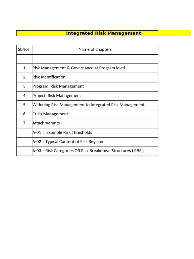 Intigrated Risk Management | PDF | Risk | Risk Management
