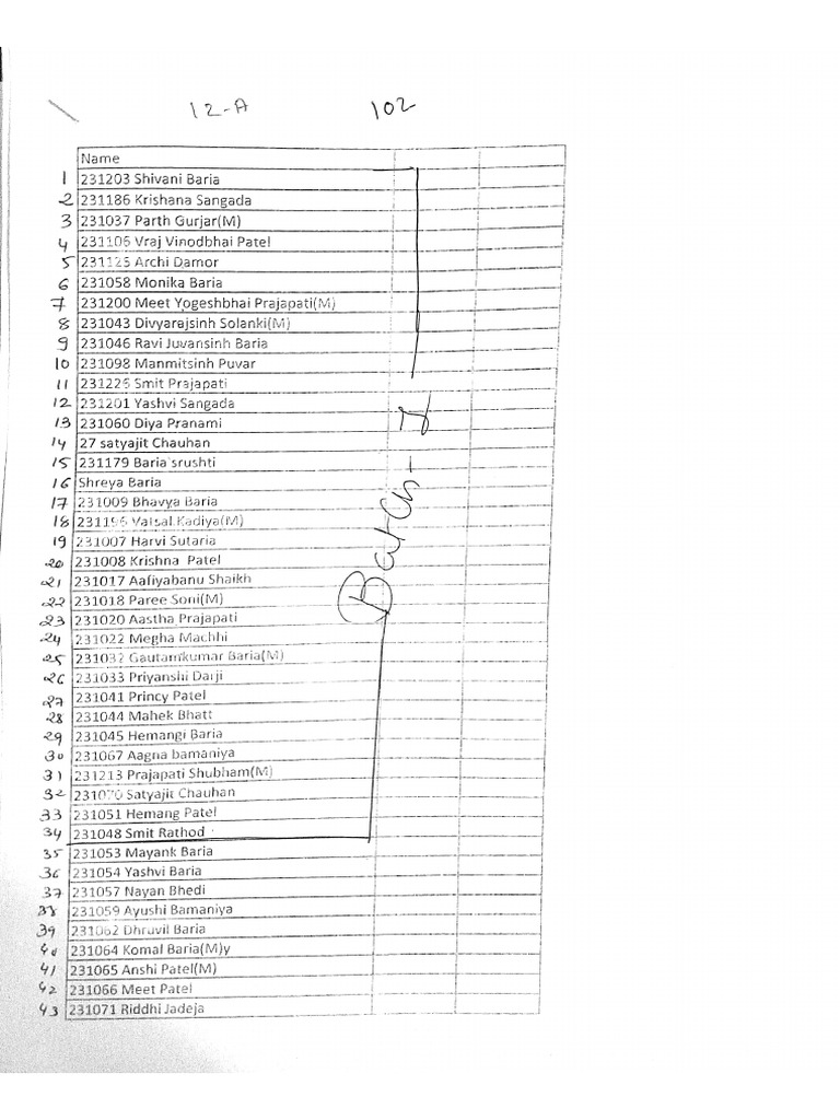 Practical Eaxm Batch - List | PDF