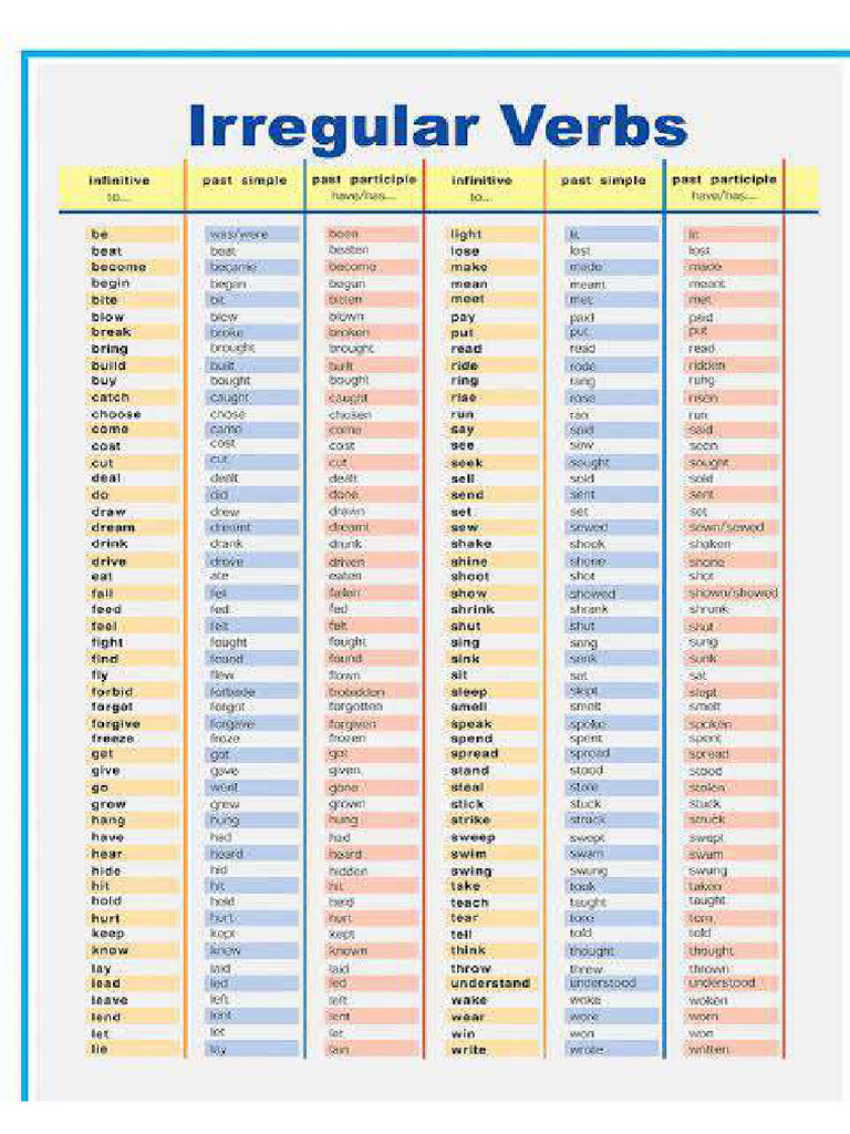 Irregular Verbs | PDF