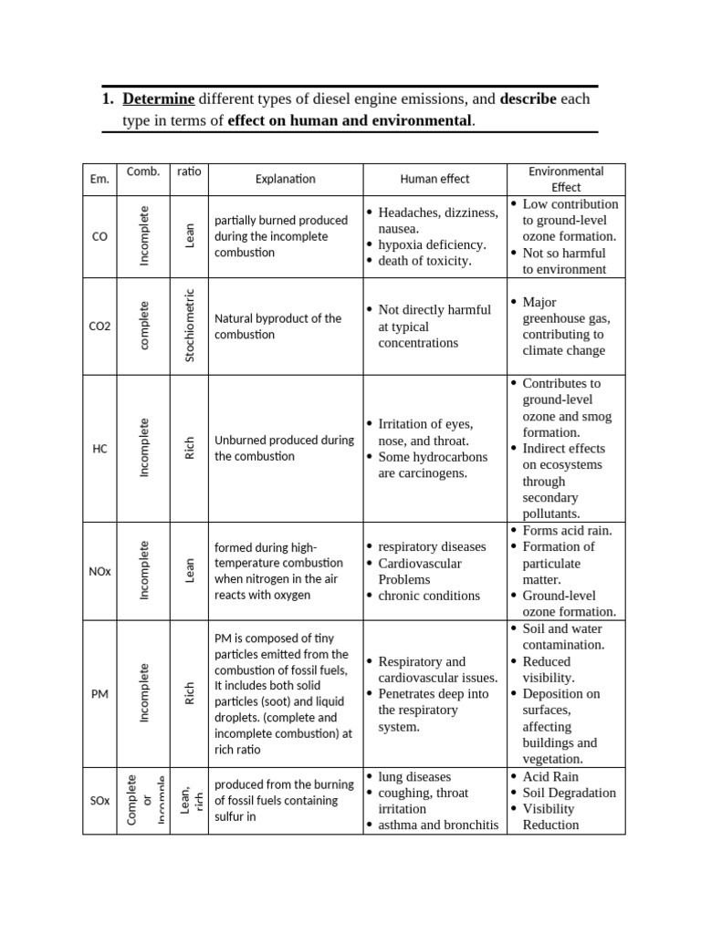 Diesel Emission Control | PDF | Exhaust Gas | Combustion