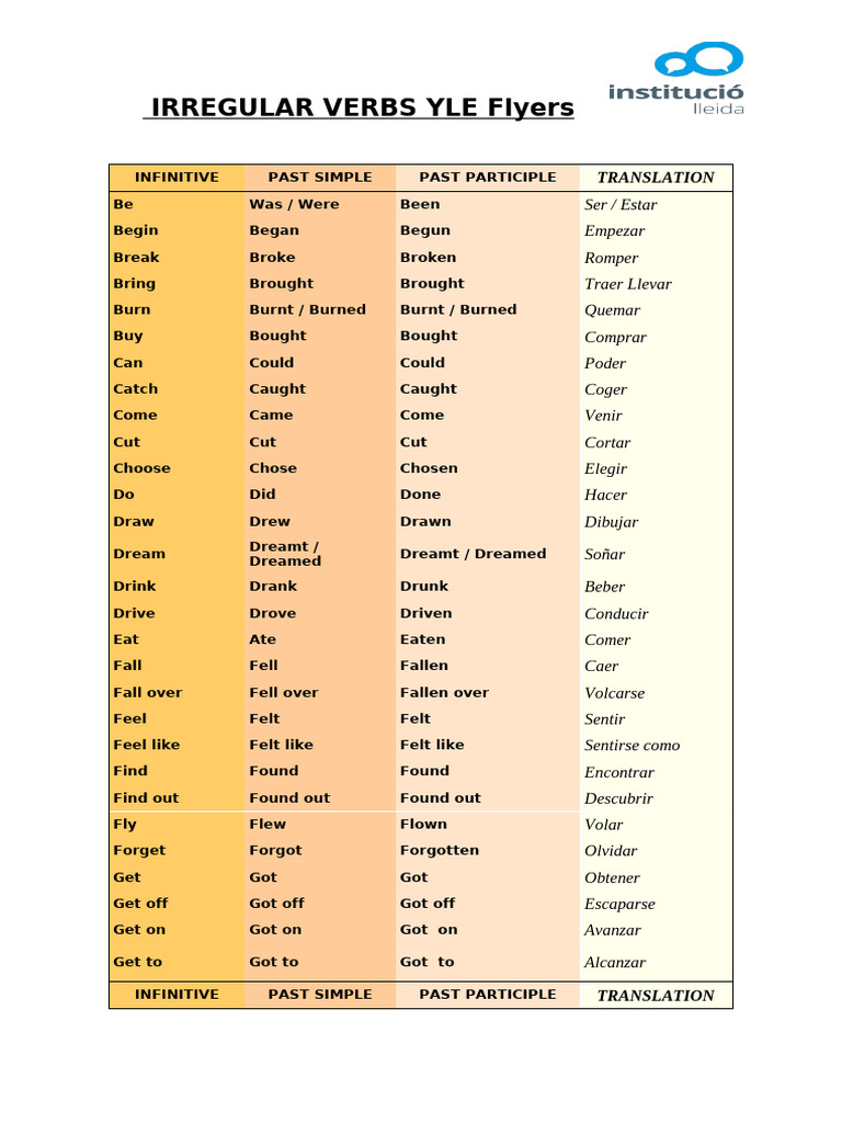 Irregular Verbs List with Translations | PDF | Linguistic Morphology | Linguistics