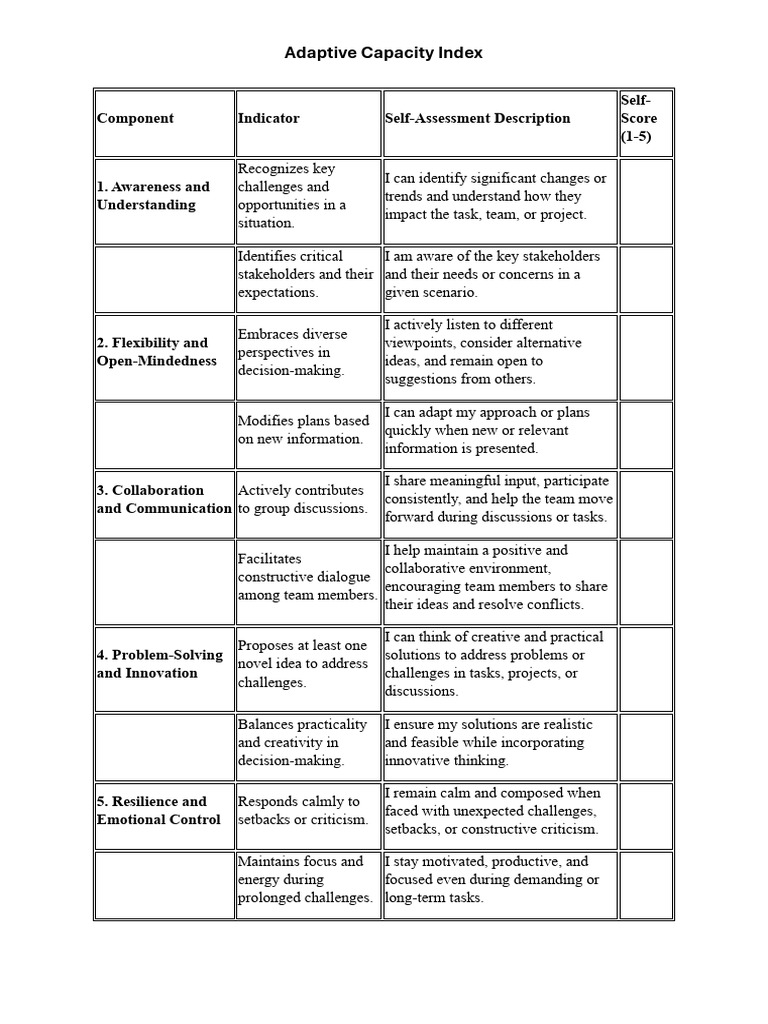 Adaptive Capacity Index | PDF | Creativity | Cognitive Science