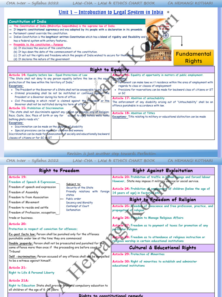 Law Charts | PDF | Arbitration | Offer And Acceptance