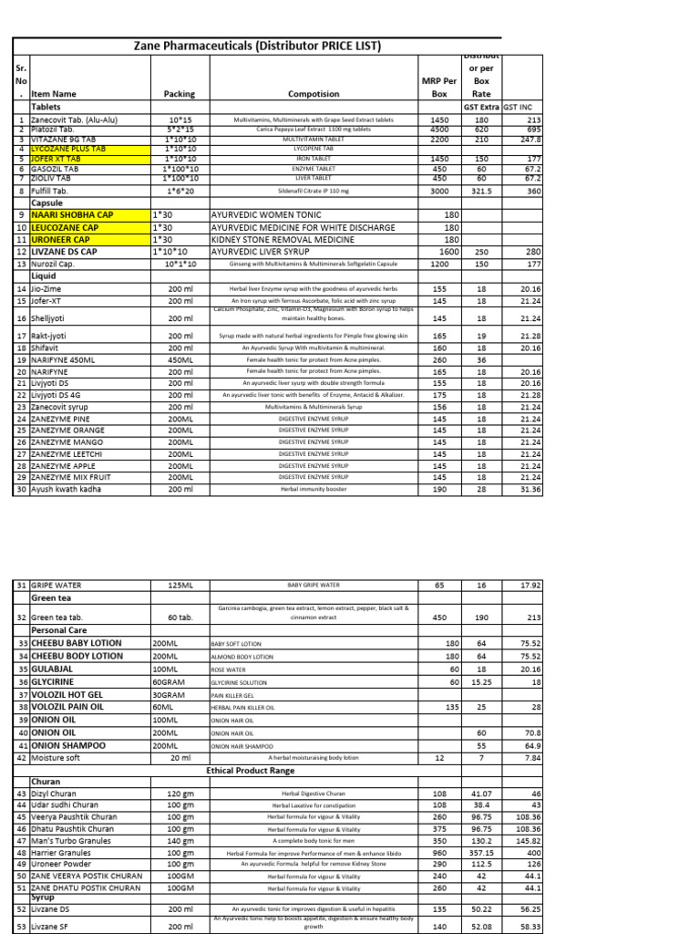 Zane Pharmaceuticals Product Price List | PDF