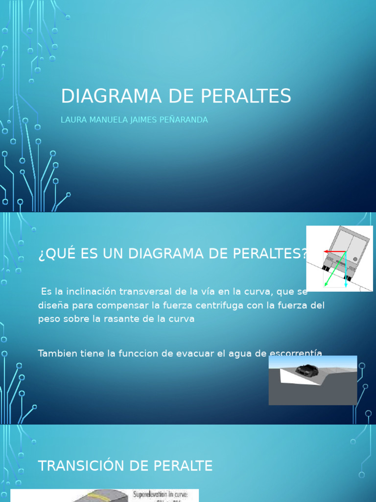 Diagrama de Peraltes y Absizado | PDF