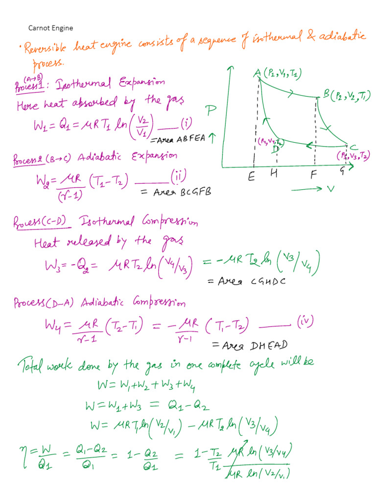 Carnot Engine | PDF