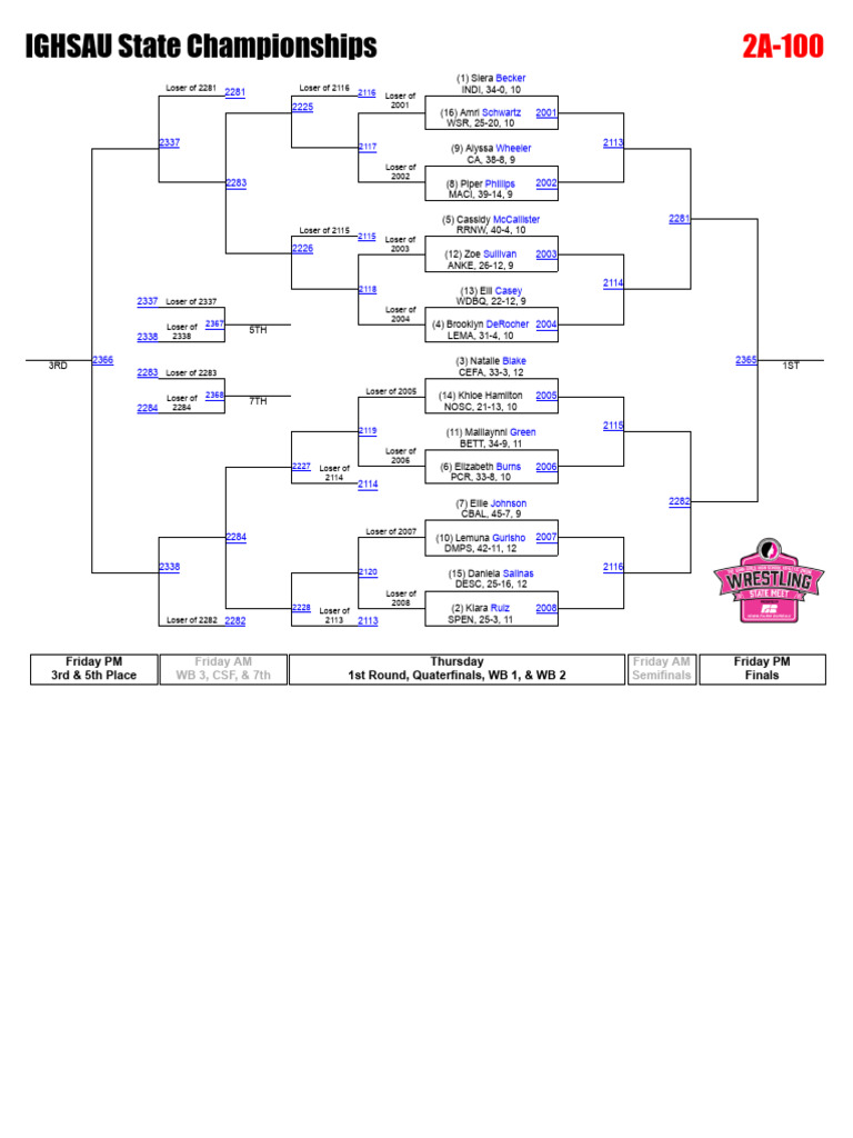 2025 Girls State Wrestling Brackets | PDF