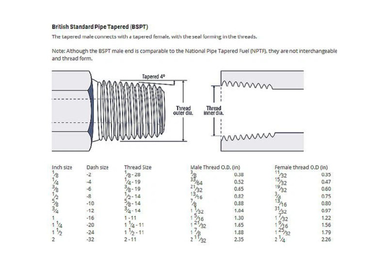 Dimenciones de Roscas BSPT | PDF