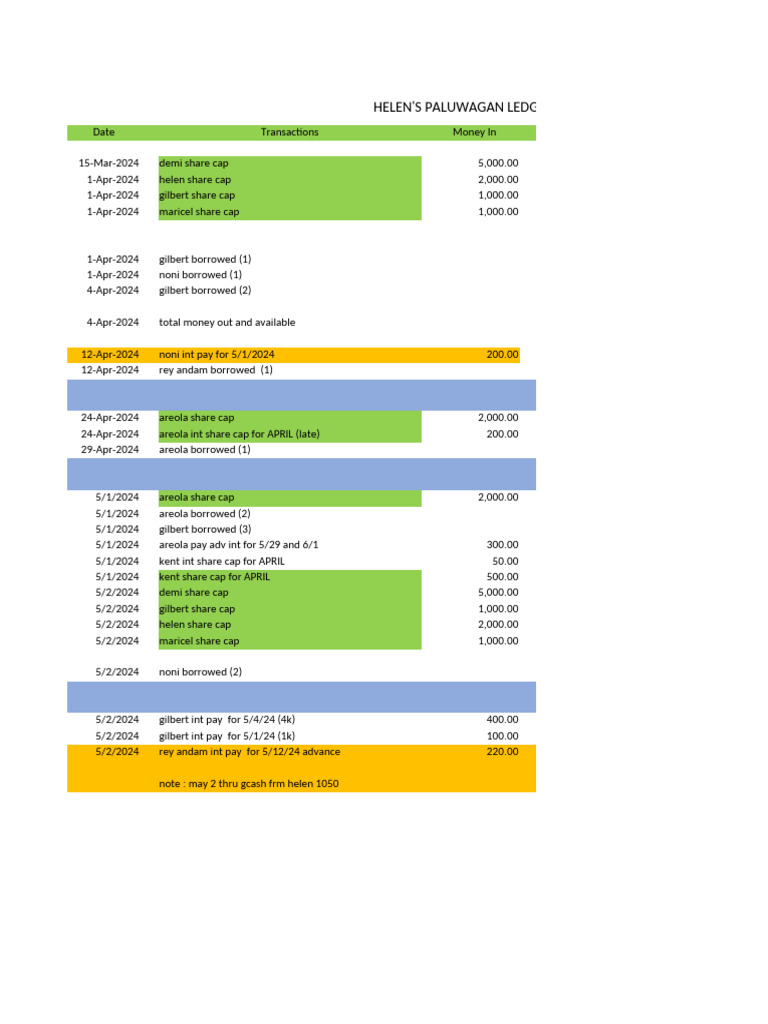 Helen Paluwagan's Ledger 2024 | PDF