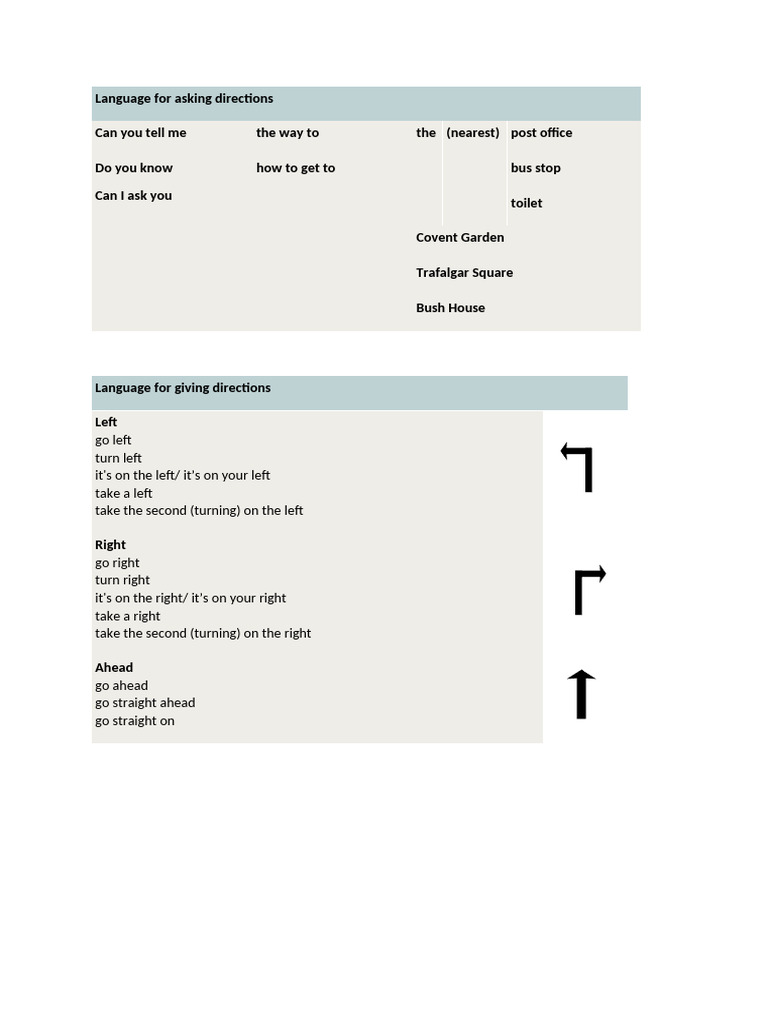 Asking and Giving Directions in English | PDF