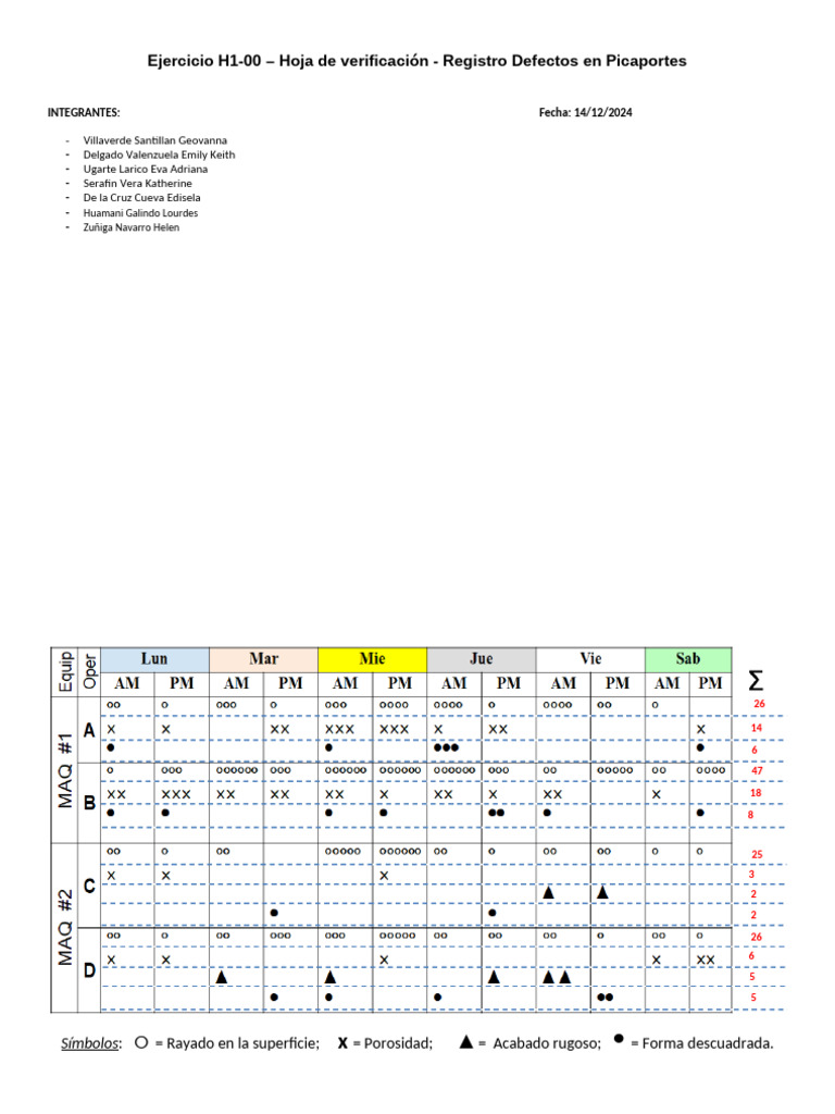 H1-00 - Hoja de verificación - Ejercicio -Registro Defectos en ...