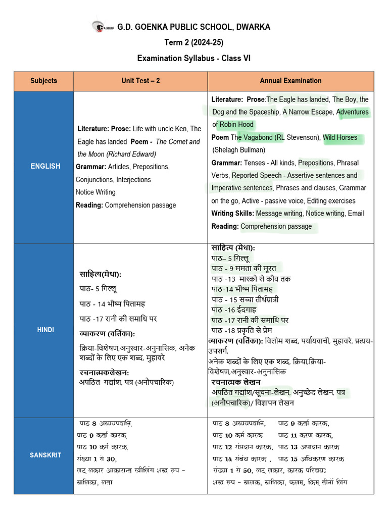 CLASS VI Edited Syllabus Term 2 (2024-25) - 2 | PDF | English Grammar | Linguistics