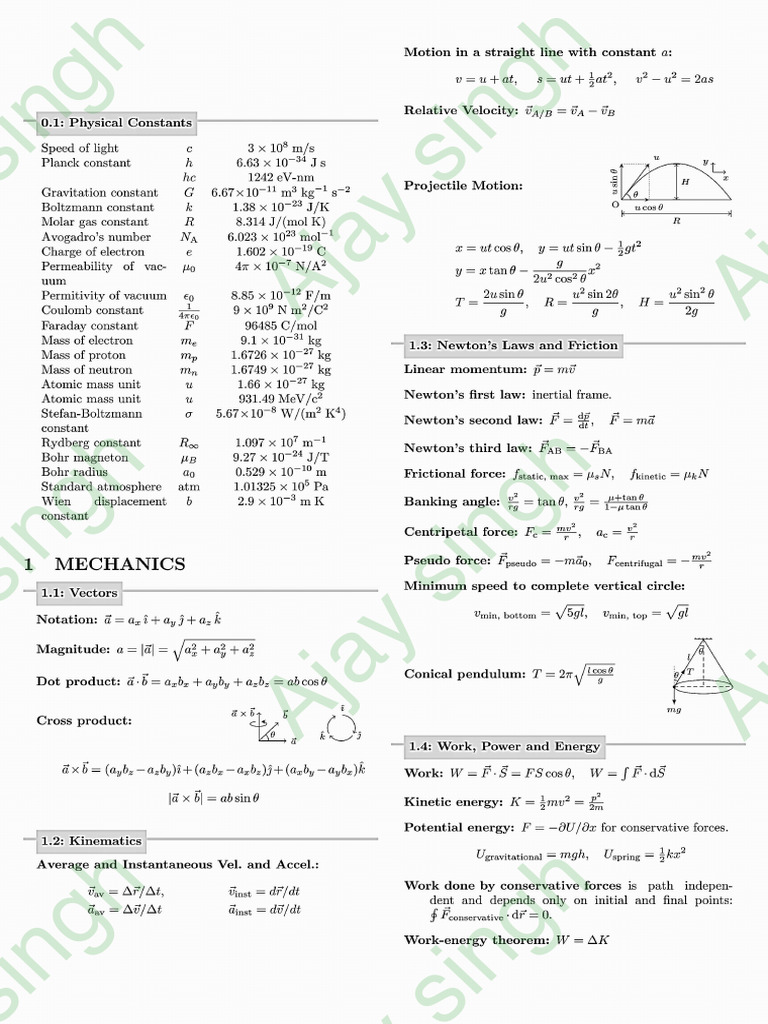 Physics Formula Sheet | PDF
