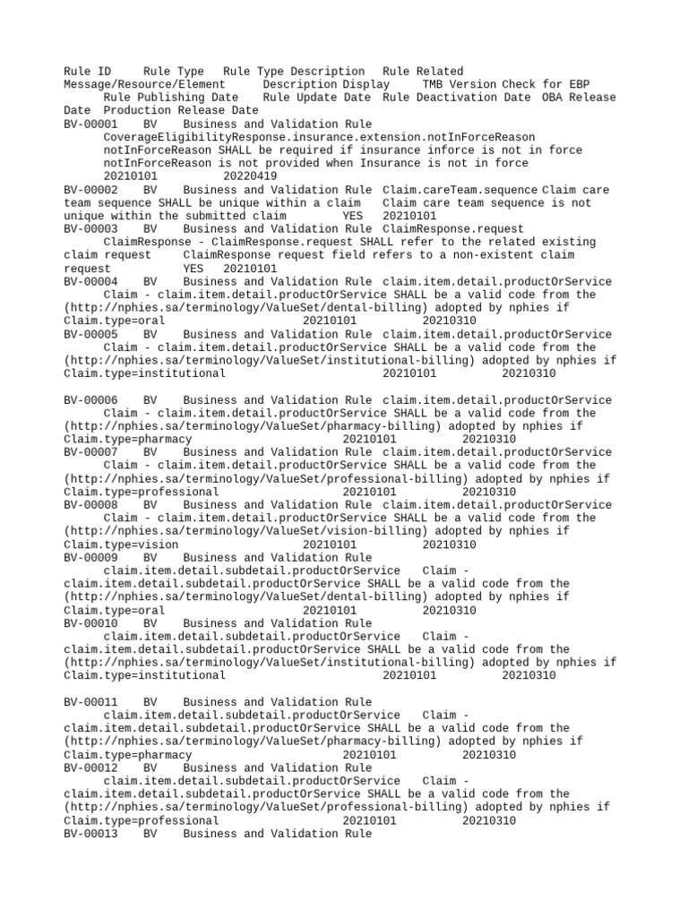 Nphies ValidationErrorCodes-V2.6 - OBA 1 | PDF | Computing